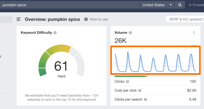 What is Search Volume? How to Use it Right?
