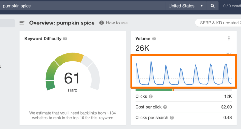 What is Search Volume? How to Use it Right?