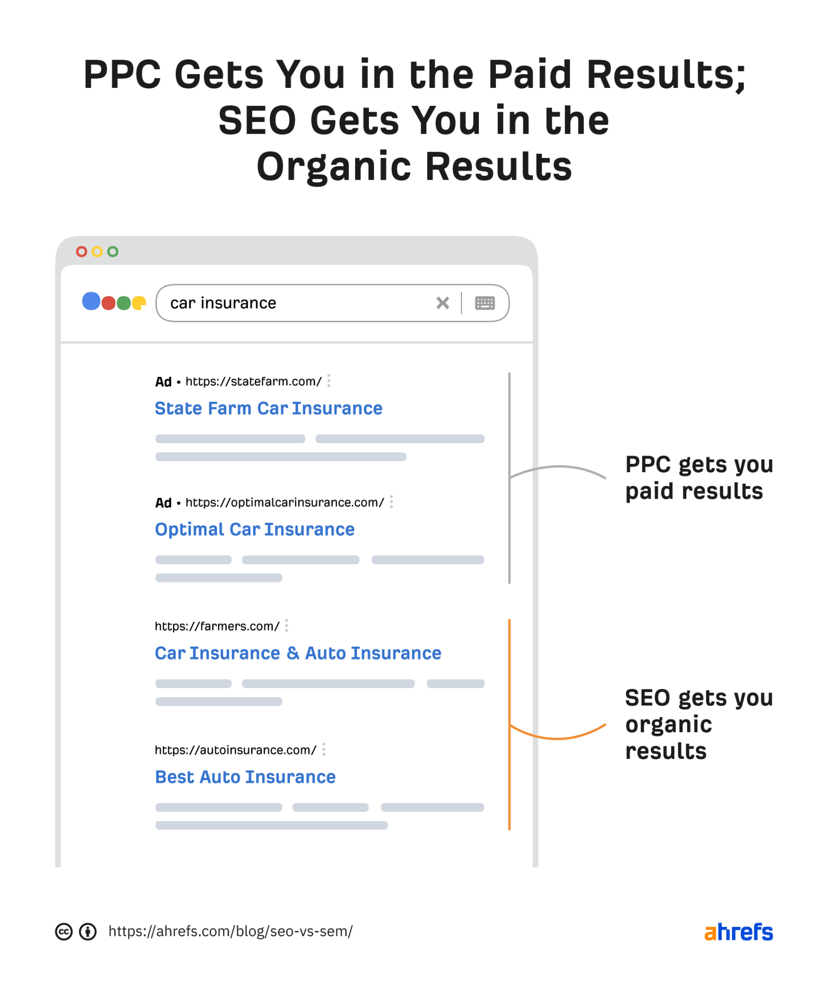 SEO vs. SEM: What's the Difference?