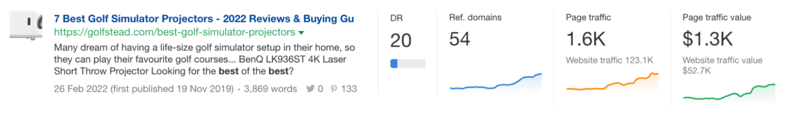 6 Best Niches for Affiliate Marketing (Profitable and Uncompetitive)