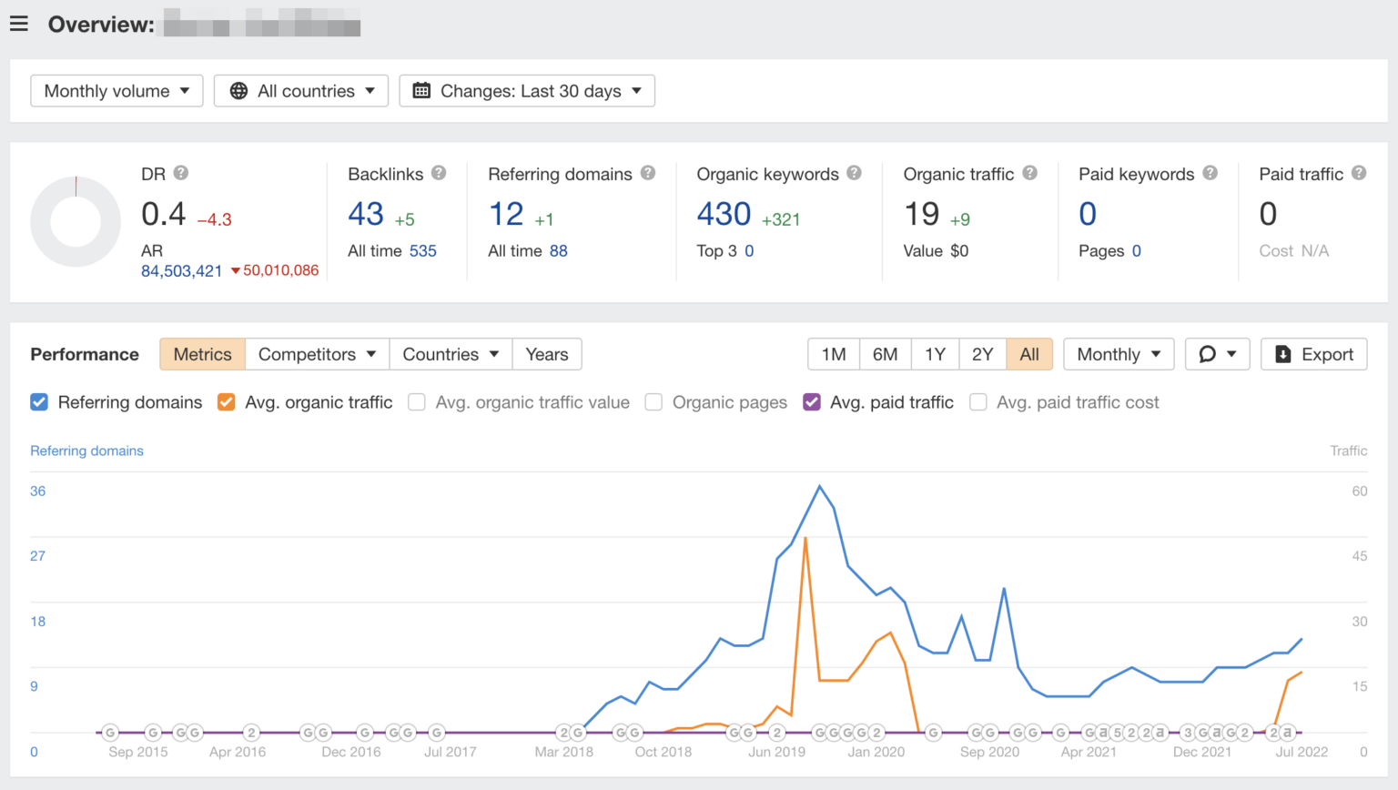What is a Link Farm?