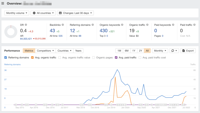 What is a Link Farm?