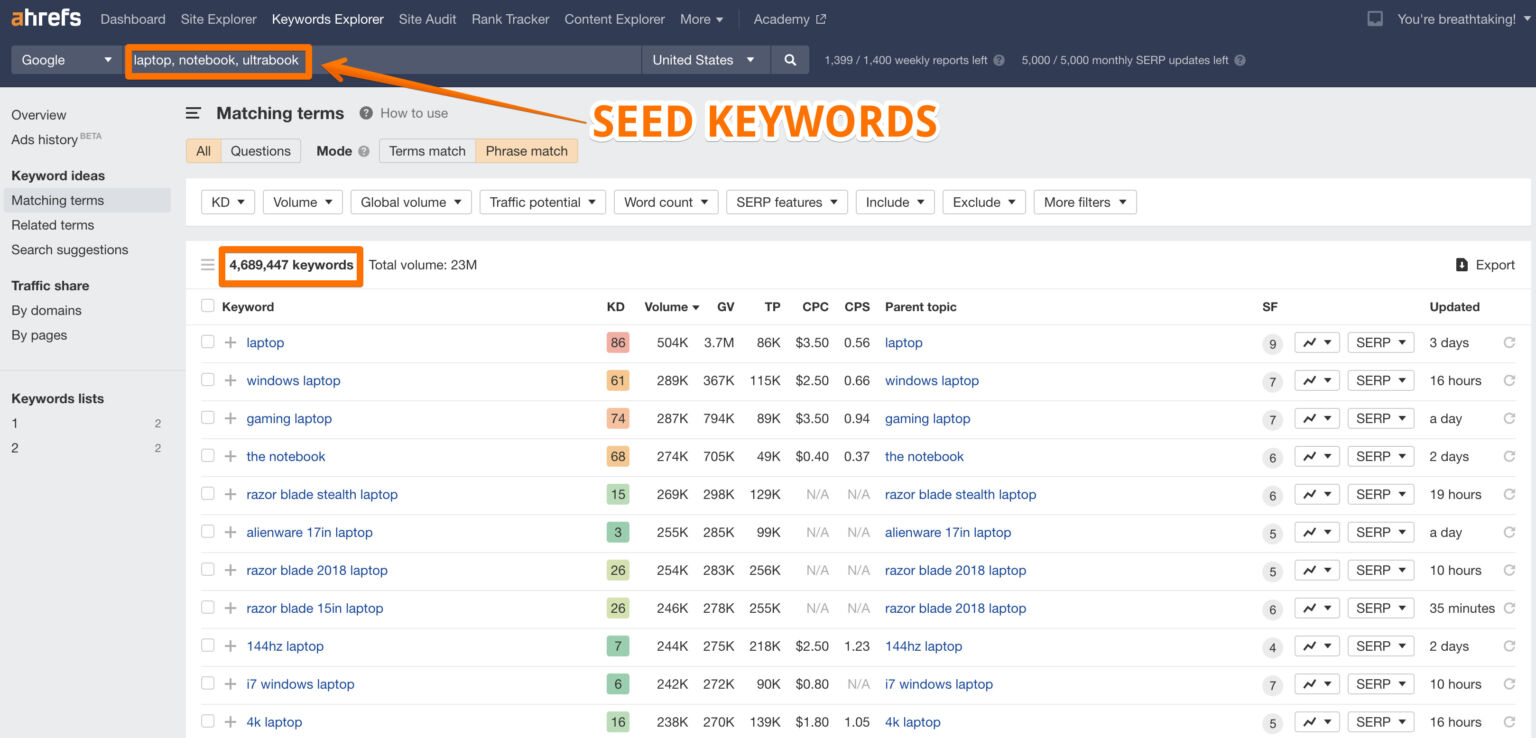 What are Seed Keywords?