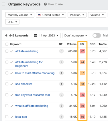 10 Common SEO Mistakes (And How to Avoid Them)