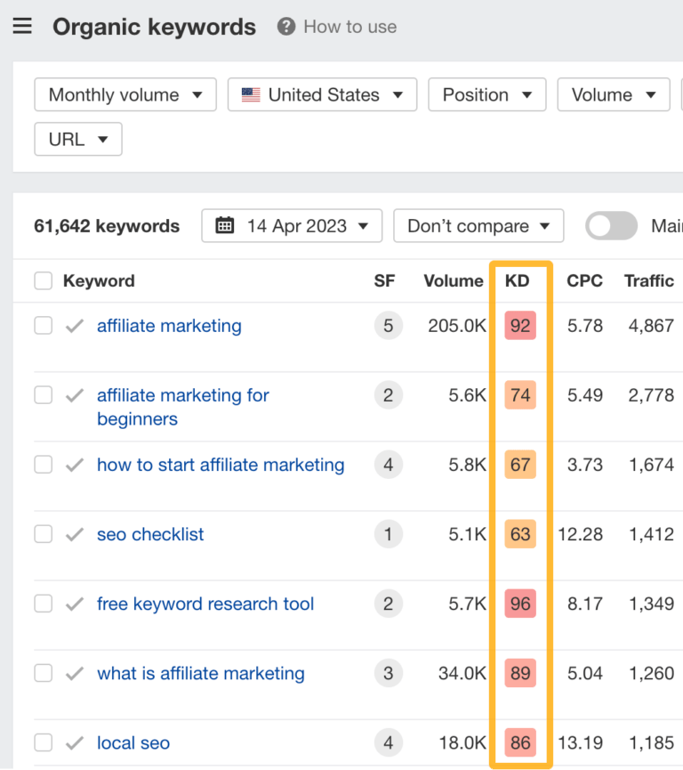 10 Common SEO Mistakes (And How to Avoid Them)