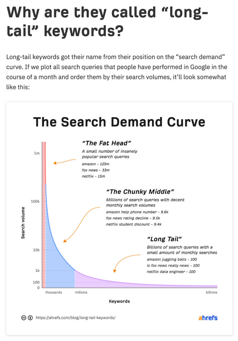 How to Create an SEO-Friendly Website: The Complete Checklist