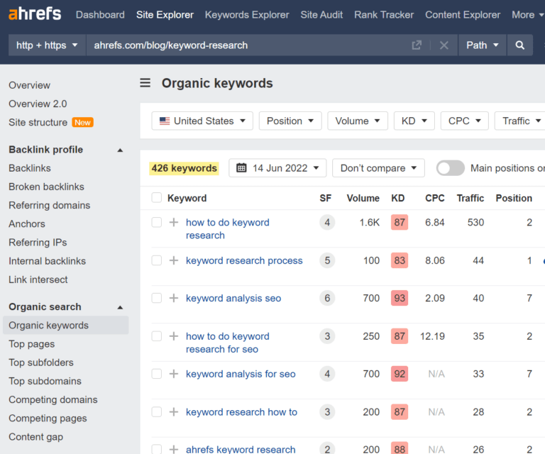 Almost Half of GSC Clicks Go to Anonymous Queries - A Study by Ahrefs