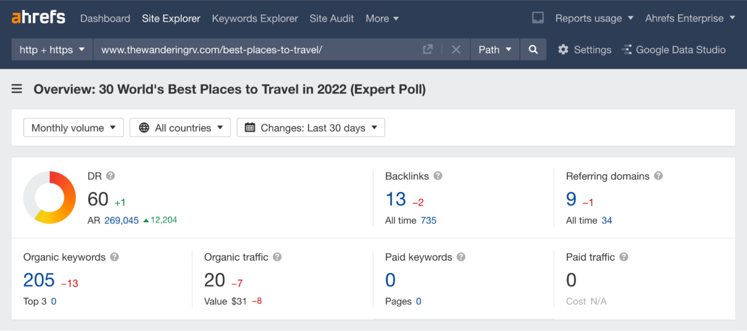 Content Outlines: How to Write Better Content Faster