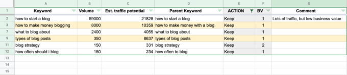 How to Create a Content Plan in 5 Easy Steps