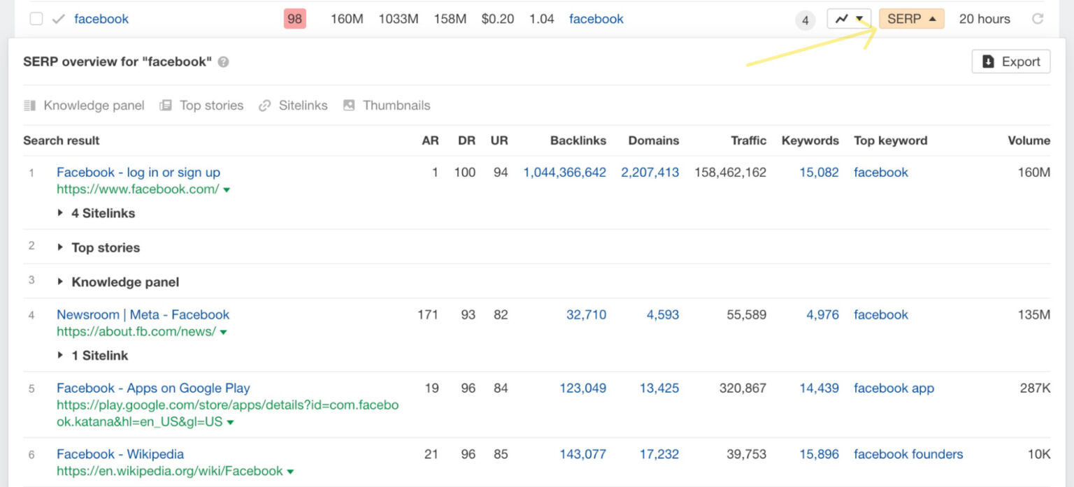 Top Google Searches (U.S. & Worldwide)