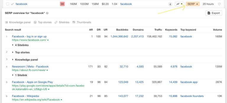 Top Google Searches (U.S. & Worldwide)