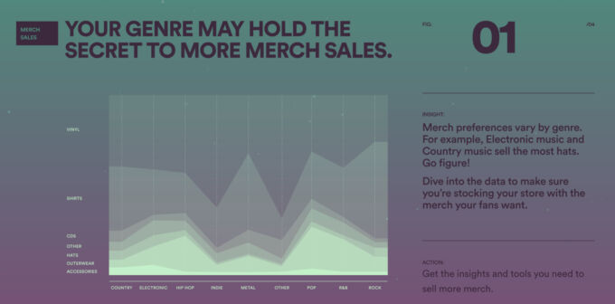 Music Marketing: A Simple (But Complete) Guide