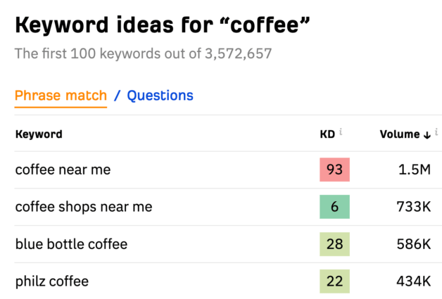 The Only 30 Free SEO Tools You Need