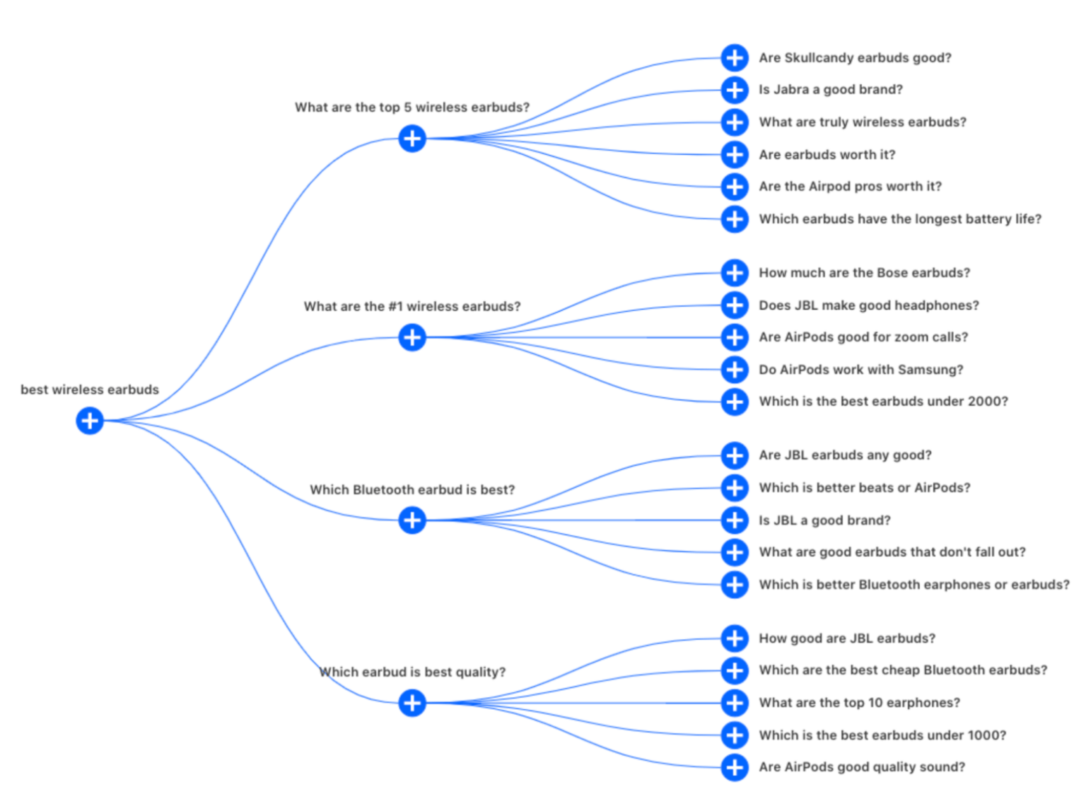SEO Copywriting: 13 Tips to Create Great Content That Ranks