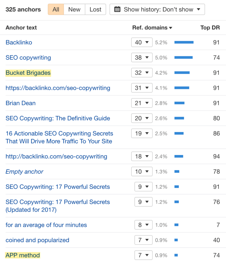 SEO Copywriting: 13 Tips to Create Great Content That Ranks