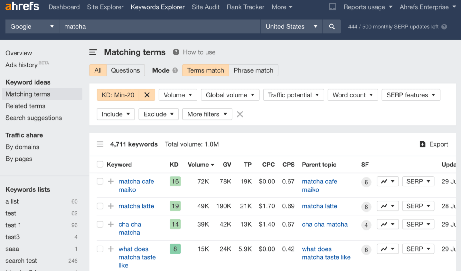 16 Easy (And Free) Ways to Promote Your Website
