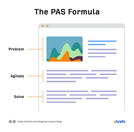 SEO Copywriting: 13 Tips to Create Great Content That Ranks
