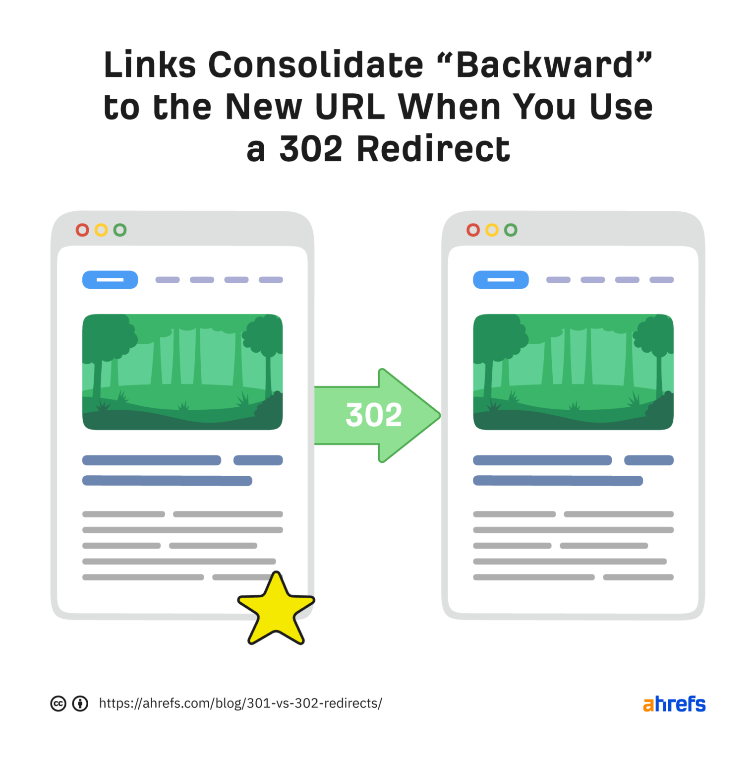 301 vs. 302 Redirects for SEO: Which Should You Use?