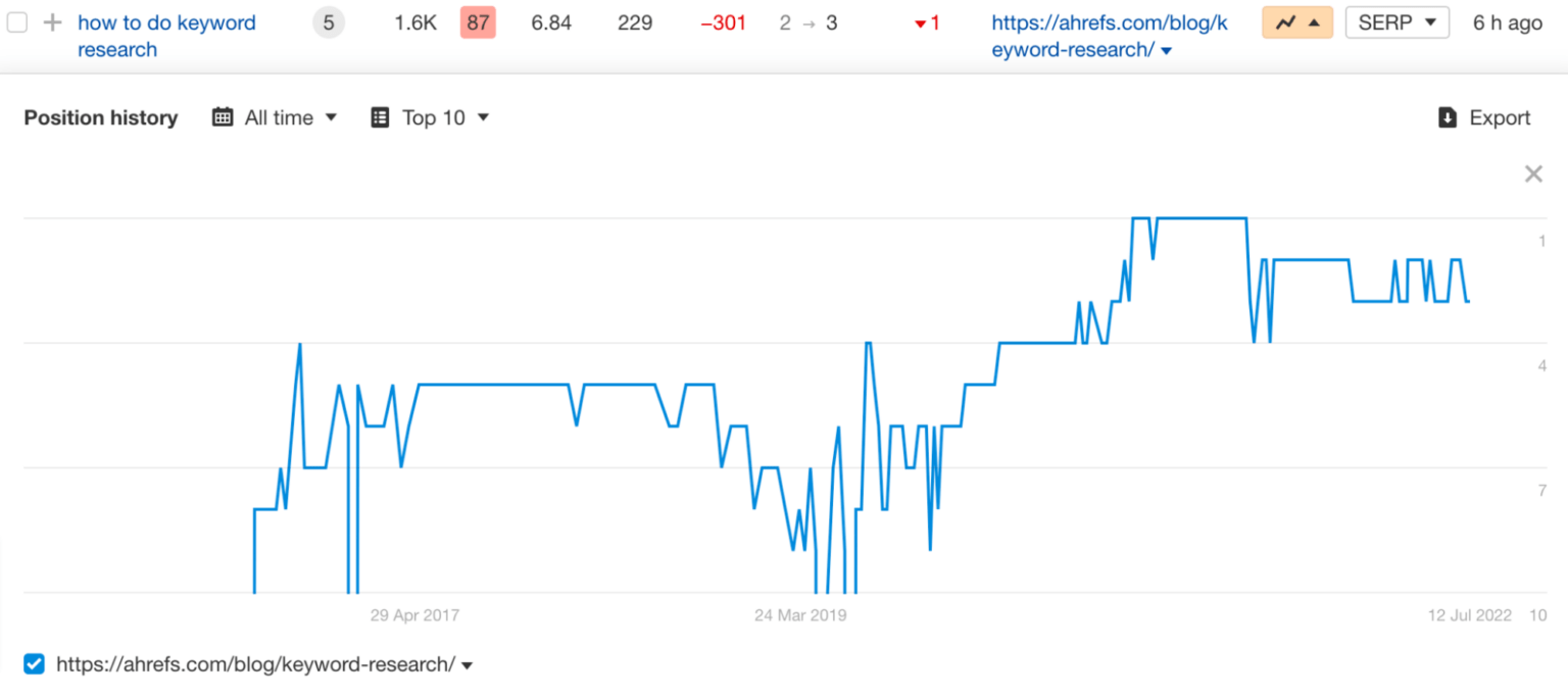 How to Promote Your Website: 18 Tactics Anyone Can Start Today