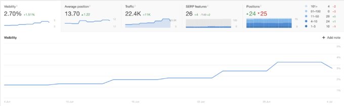 How to Create SEO SOPs to Scale Organic Traffic How to Create SEO SOPs to Scale Organic Traffic