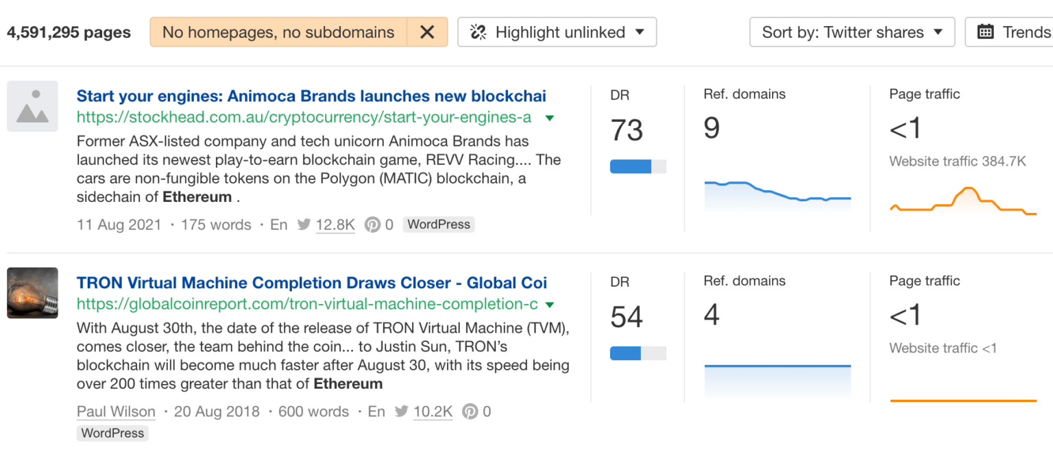 Content Marketing for Startups: A Beginner’s Guide