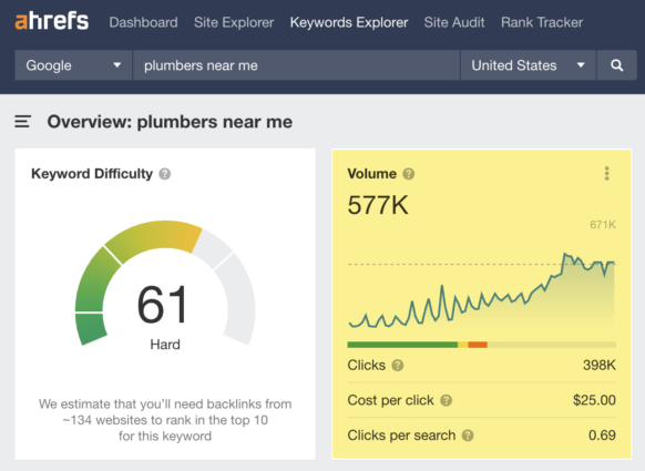 SEO for Plumbers: The Complete Guide