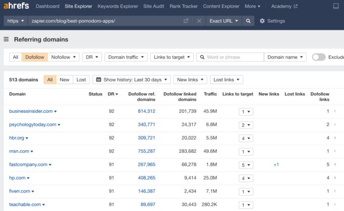 6 Things I Love About Zapier S Seo Strategy A Case Study