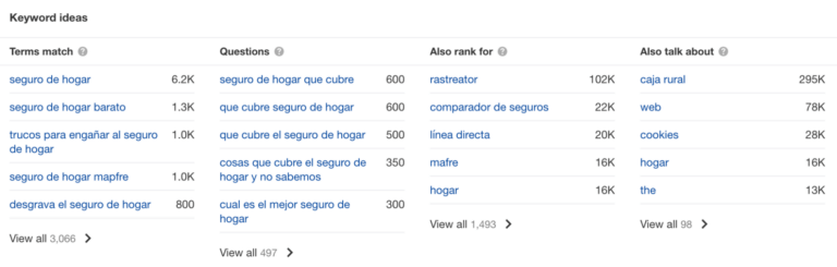 How to Implement an International SEO Strategy (Step-by-Step Guide)