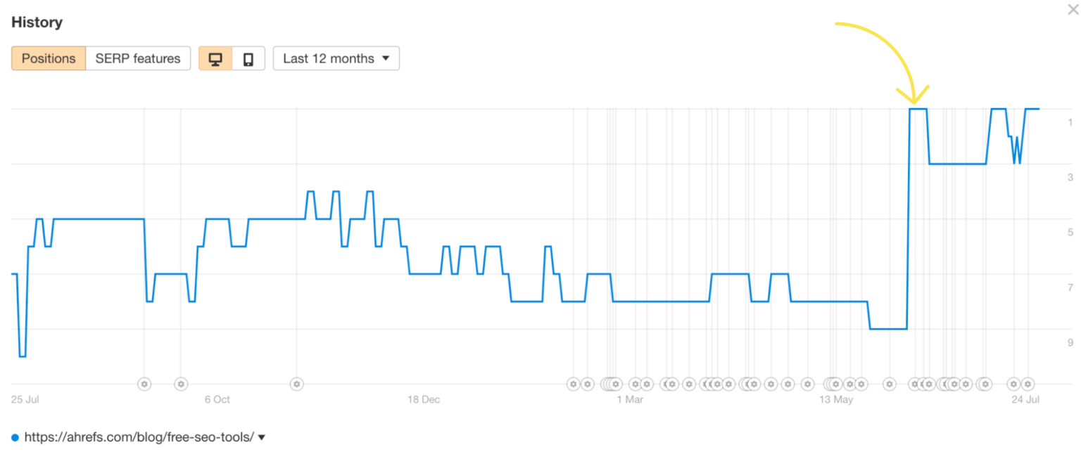 Evergreen Content: What It Is, Why You Need It, & How to Create It