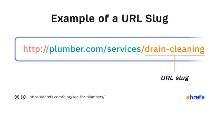 SEO for Plumbers: The Complete Guide
