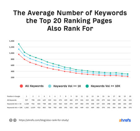 How to Improve SEO: 9 Tactics That Don’t Require New Content