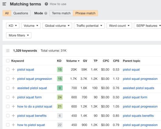 Evergreen Content: What It Is, Why You Need It, & How to Create It