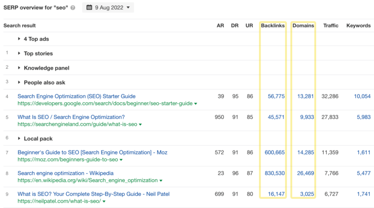 How Long Does SEO Take to Show Results?