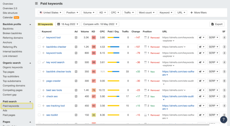 How to Find a Website’s Keywords (Organic & Paid)