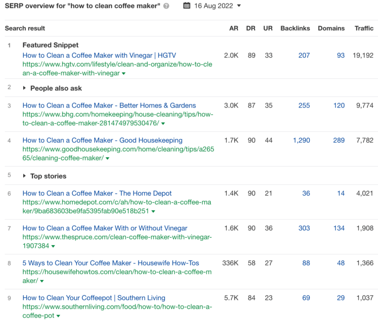 How to Target Keywords With Blog Posts (& Get More Search Traffic)