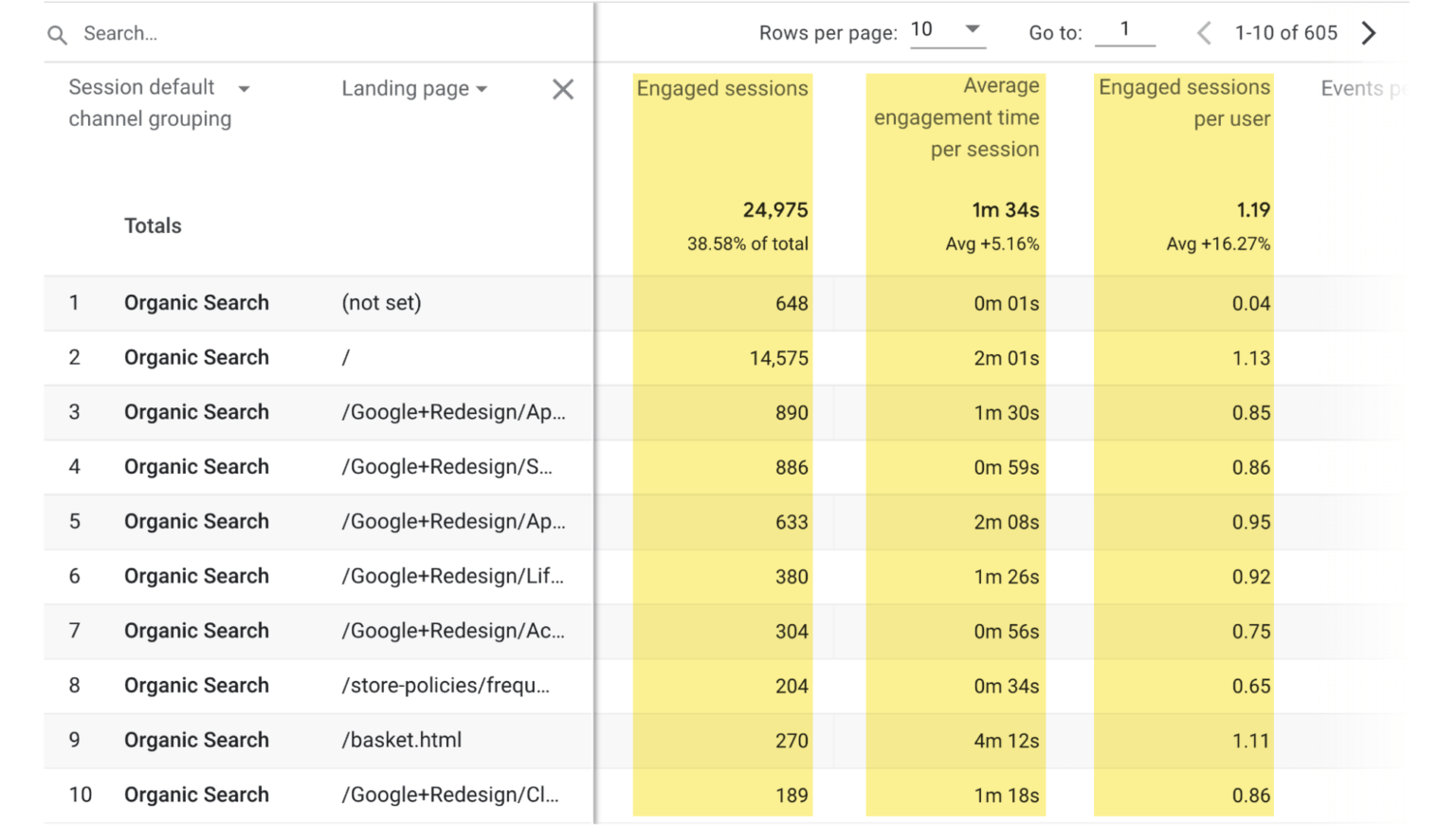 12 SEO KPIs You Should (And Shouldn't) Track