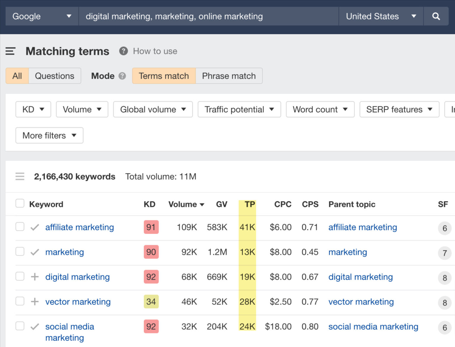 13 Effective and Budget-Friendly Digital Marketing Tactics