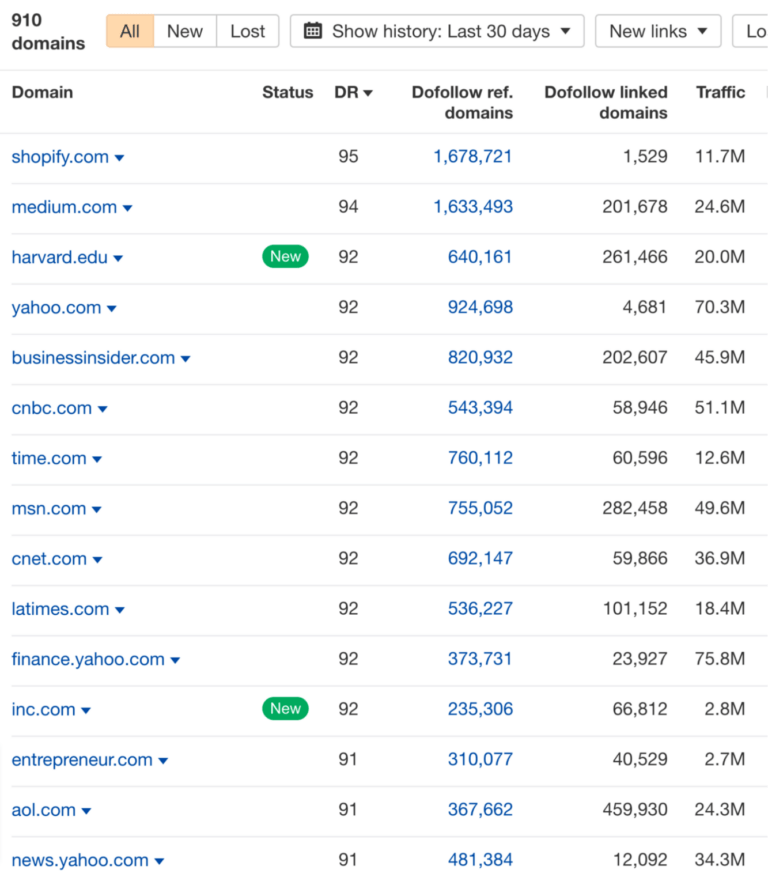 13 Effective and Budget-Friendly Digital Marketing Tactics