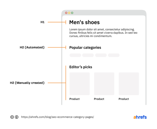 11 Ways to Improve E-commerce Category Pages for SEO