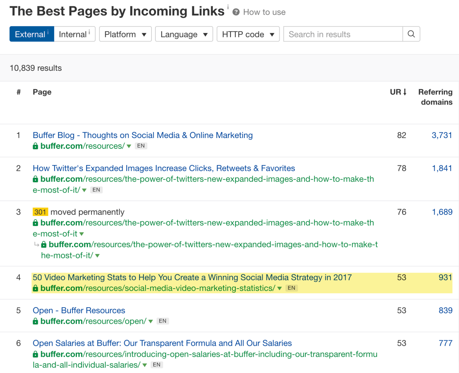 13 Effective and Budget-Friendly Digital Marketing Tactics