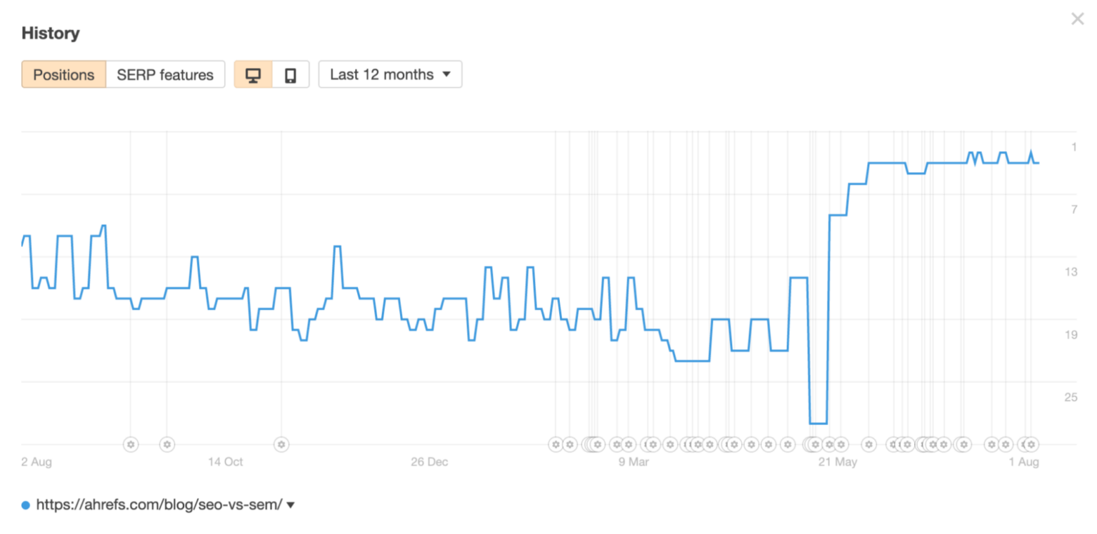 How to Rank Higher on Google (10 Steps)