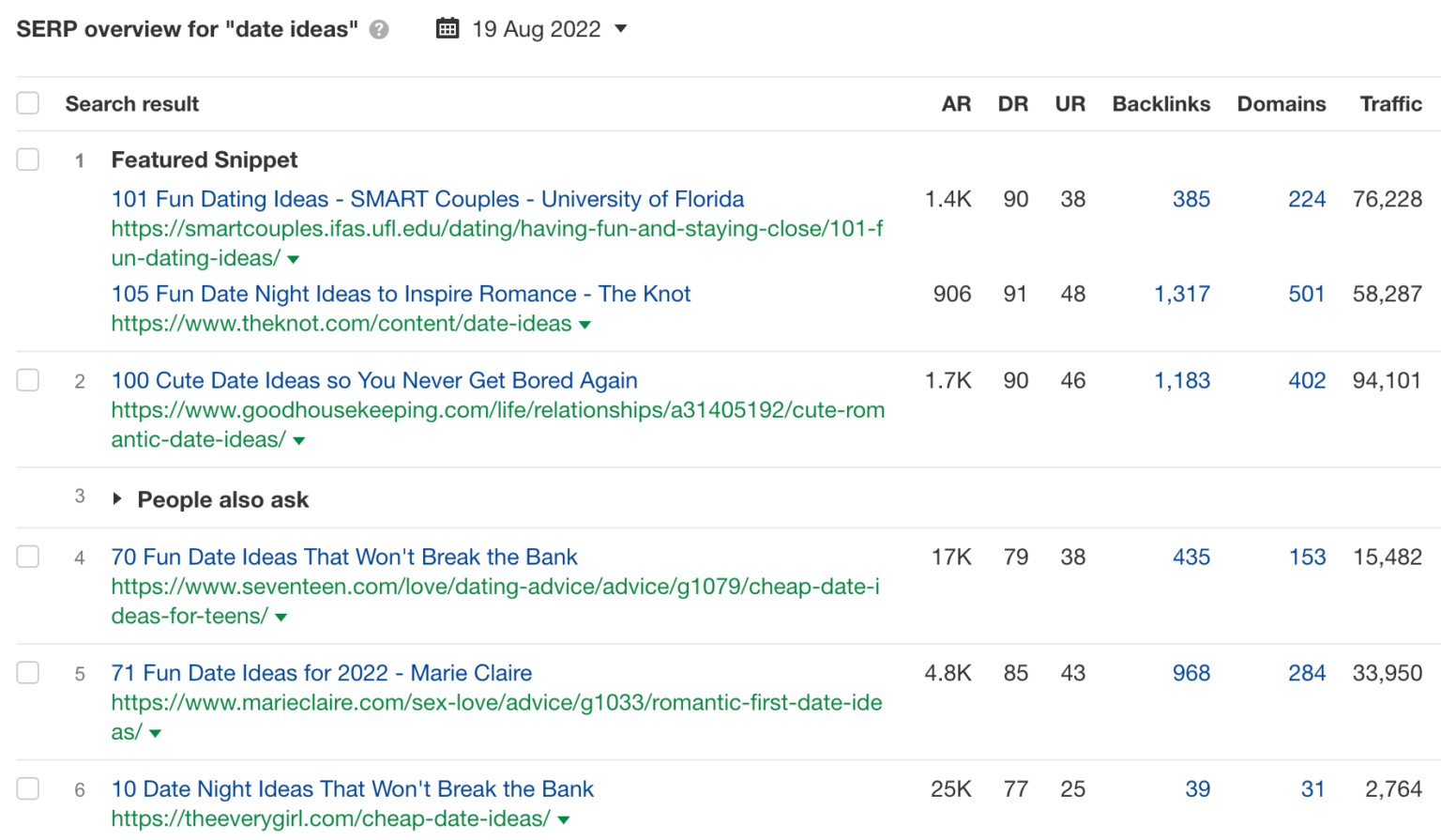 How to Write a Blog Post (That People Actually Want to Read) in 9 Steps