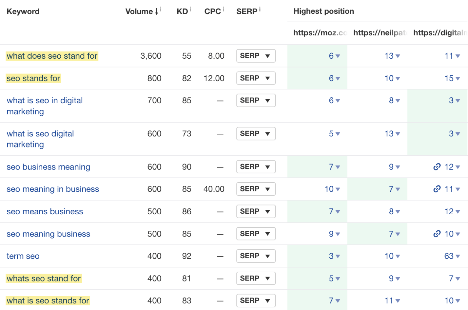 A Simple (But Effective) 14-Step SEO Audit & Checklist