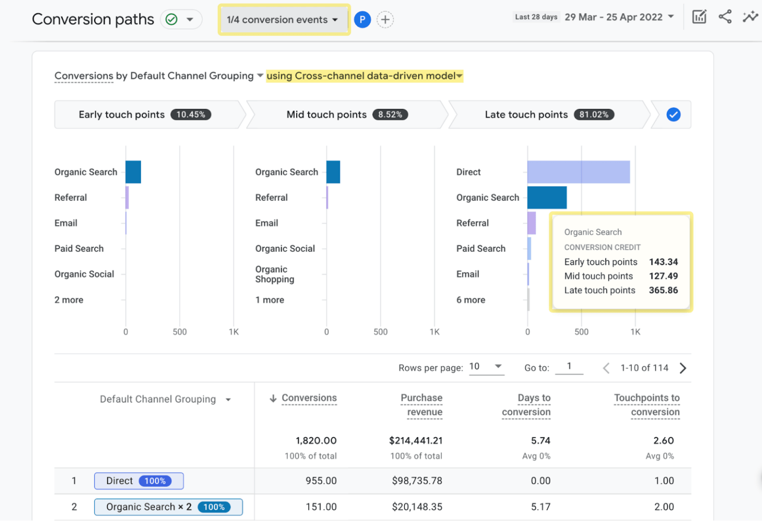 12 SEO KPIs You Should (And Shouldn't) Track - B2 Web Studios