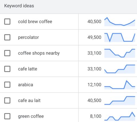 Keyword Research: The Beginner’s Guide by Ahrefs