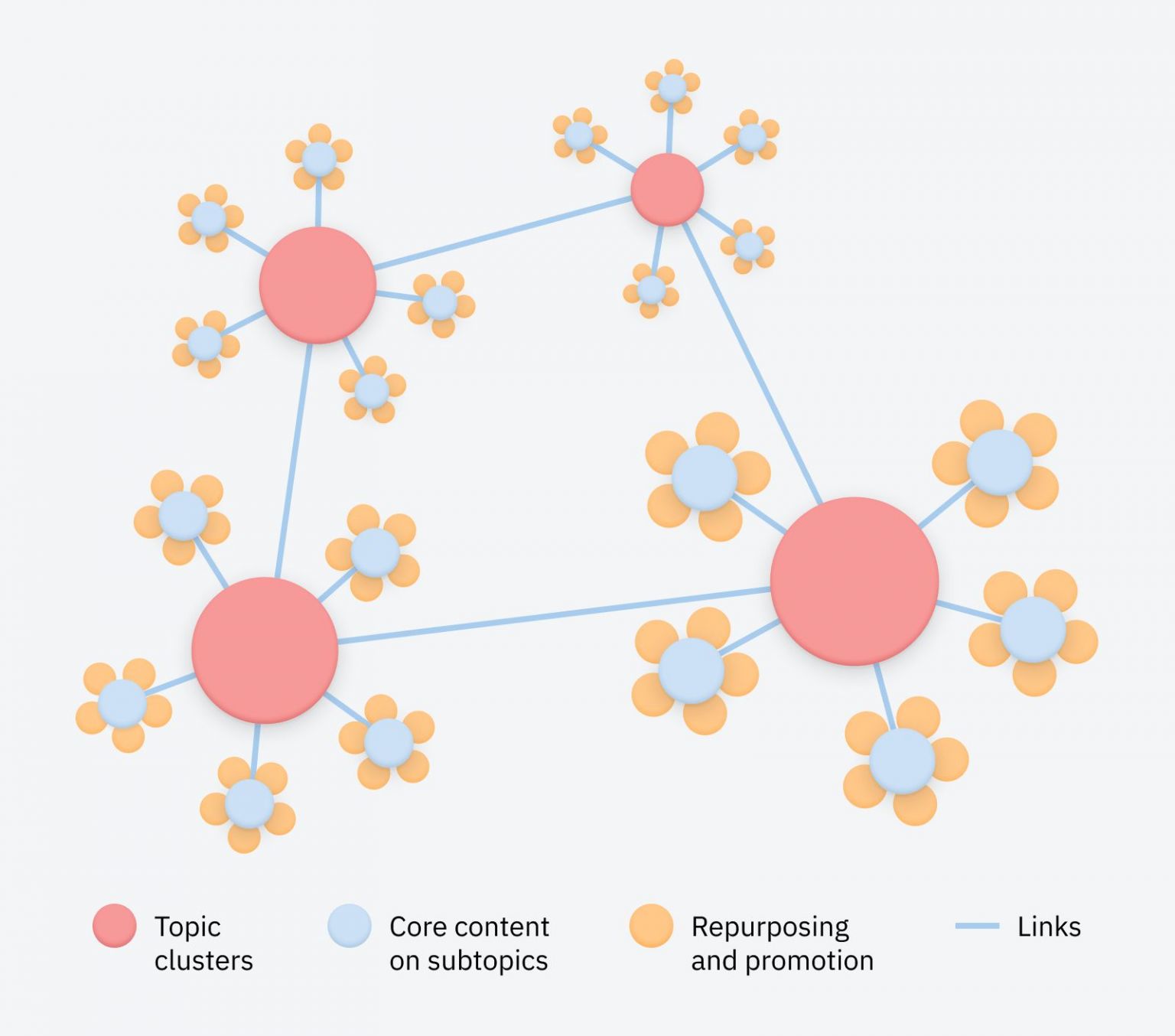 Content Pillars: What They Are & How to Build Them for SEO