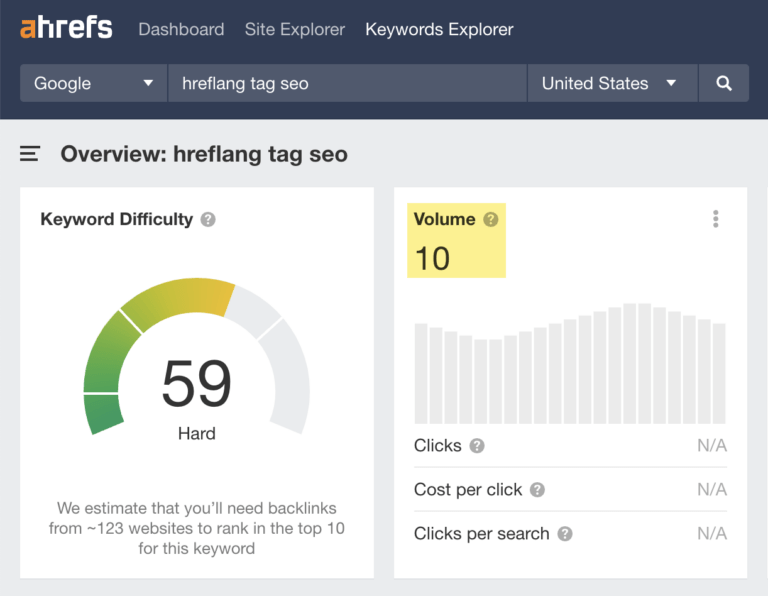 Should You Target Zero-Volume Keywords? It Depends