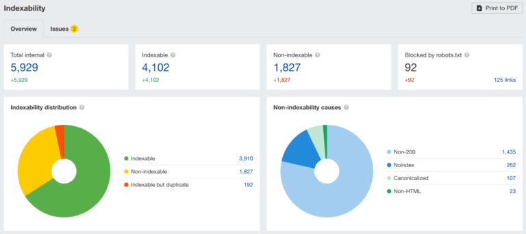 The Only 2 Free SEO Audit Tools You Need