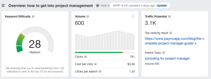 What Is Topical Authority in SEO & How to Build It