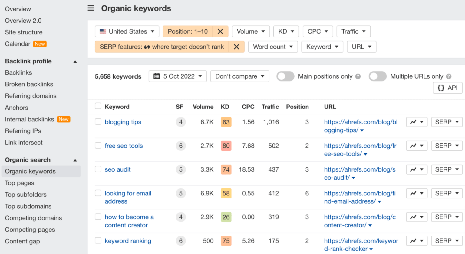 The Only 2 Free SEO Audit Tools You Need